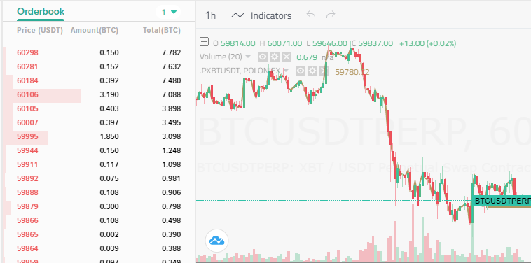 Launch A Centralized Cryptocurrency Exchange Platform With Poloniex Clone