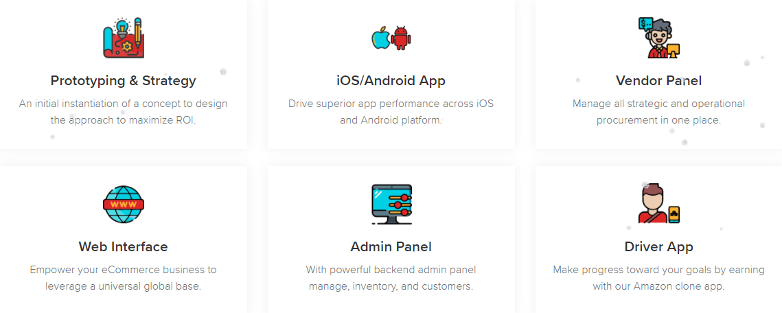 How To Build An App Like Amazon? | The App Development Guide For ...