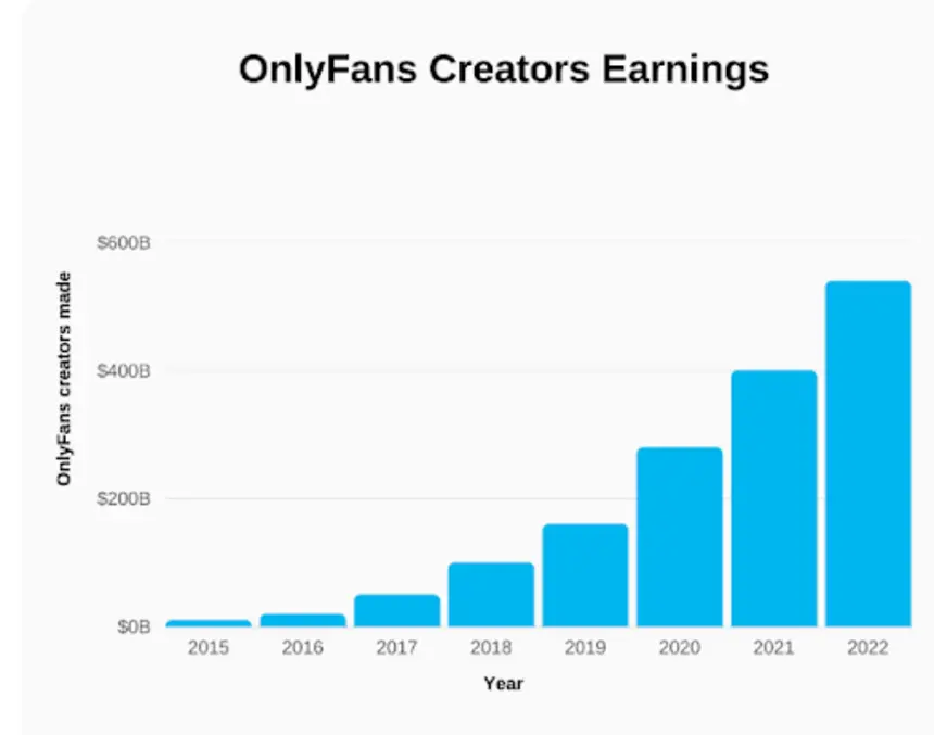 How Much Does It Cost to Develop an App Like Onlyfans